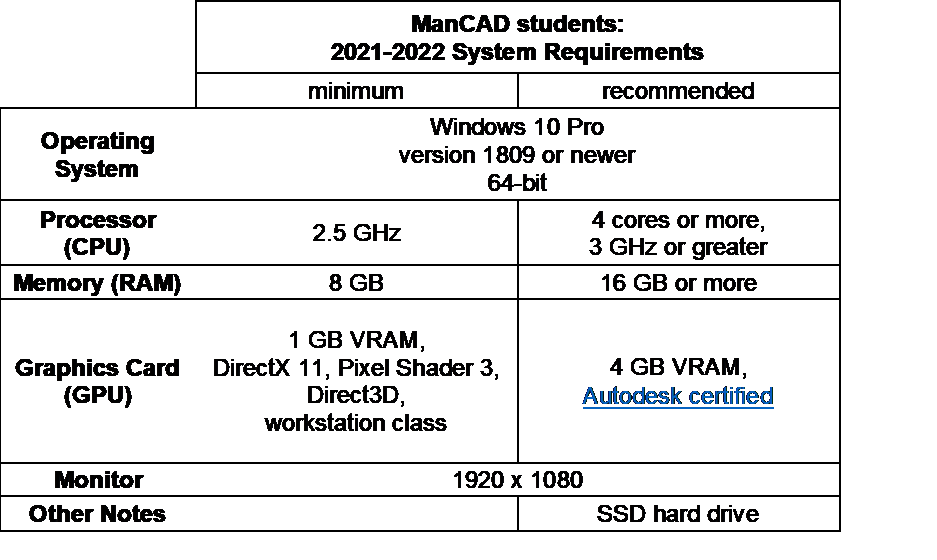 Manufacturing Computer Aided Drafting (CAD) - Computer/Laptop ...